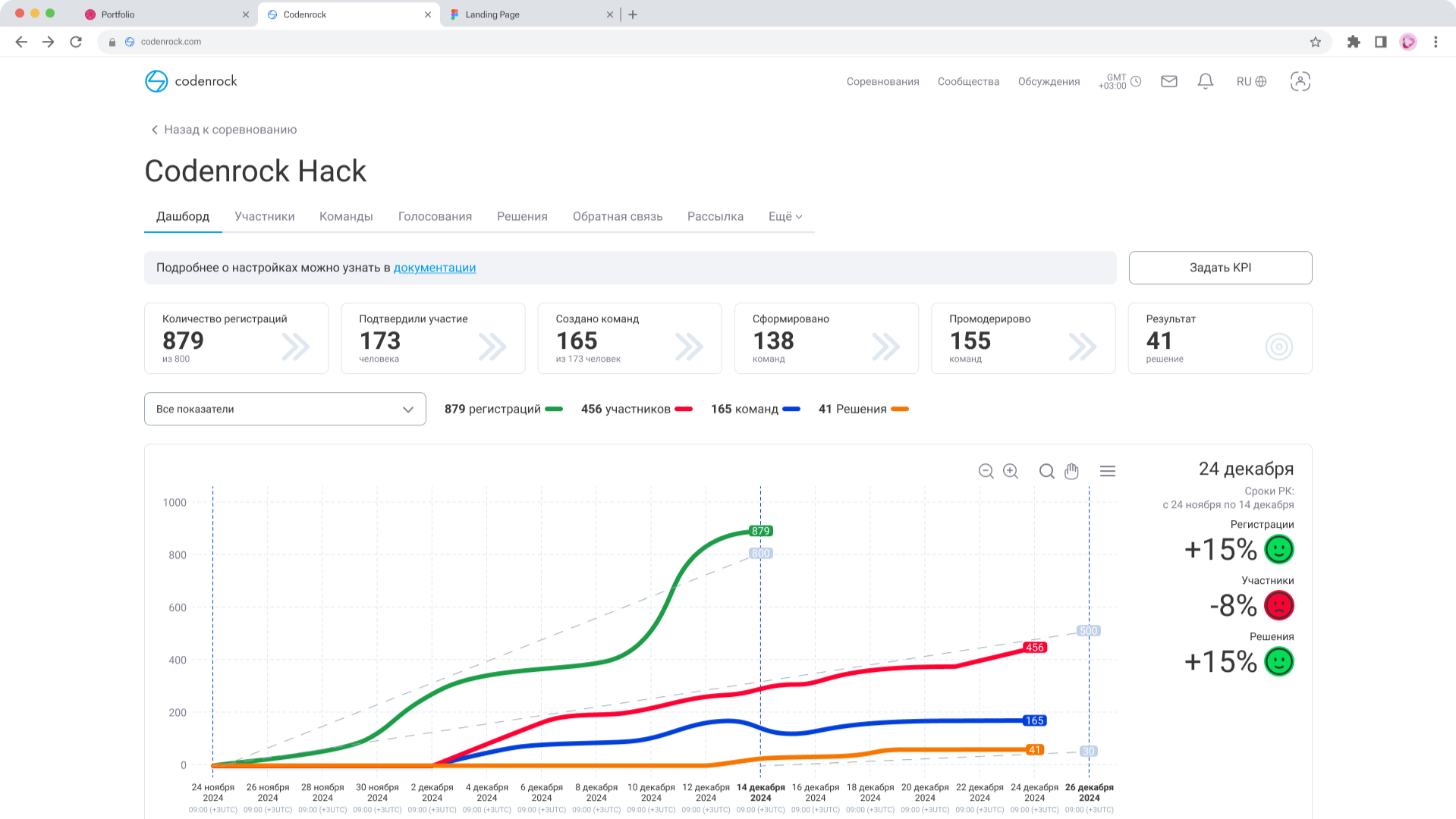Codenrock — бесплатная платформа для хакатонов и IT-соревнований